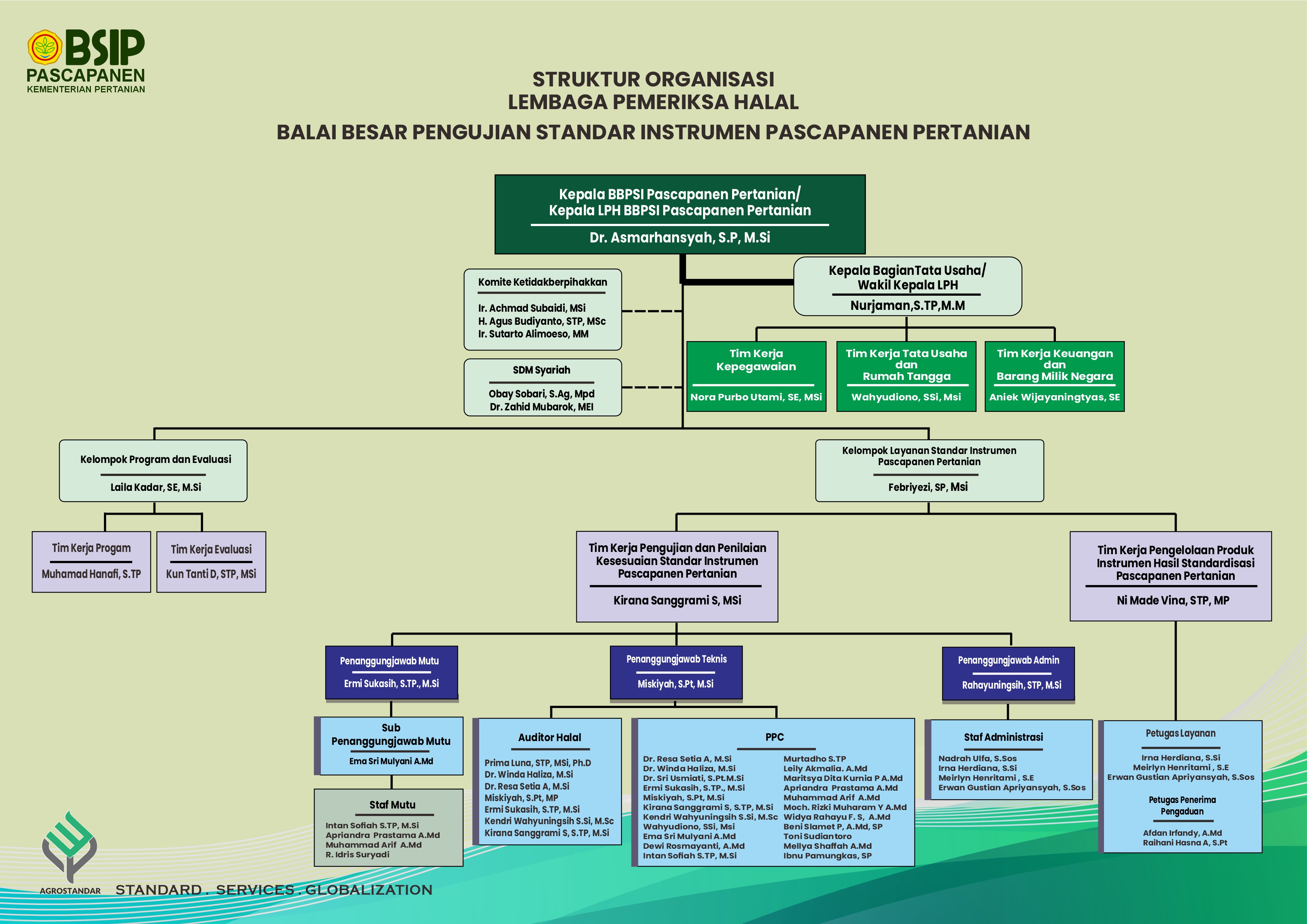 BRMP Pascapanen - Pengujian Dan Kesesuaian Standar